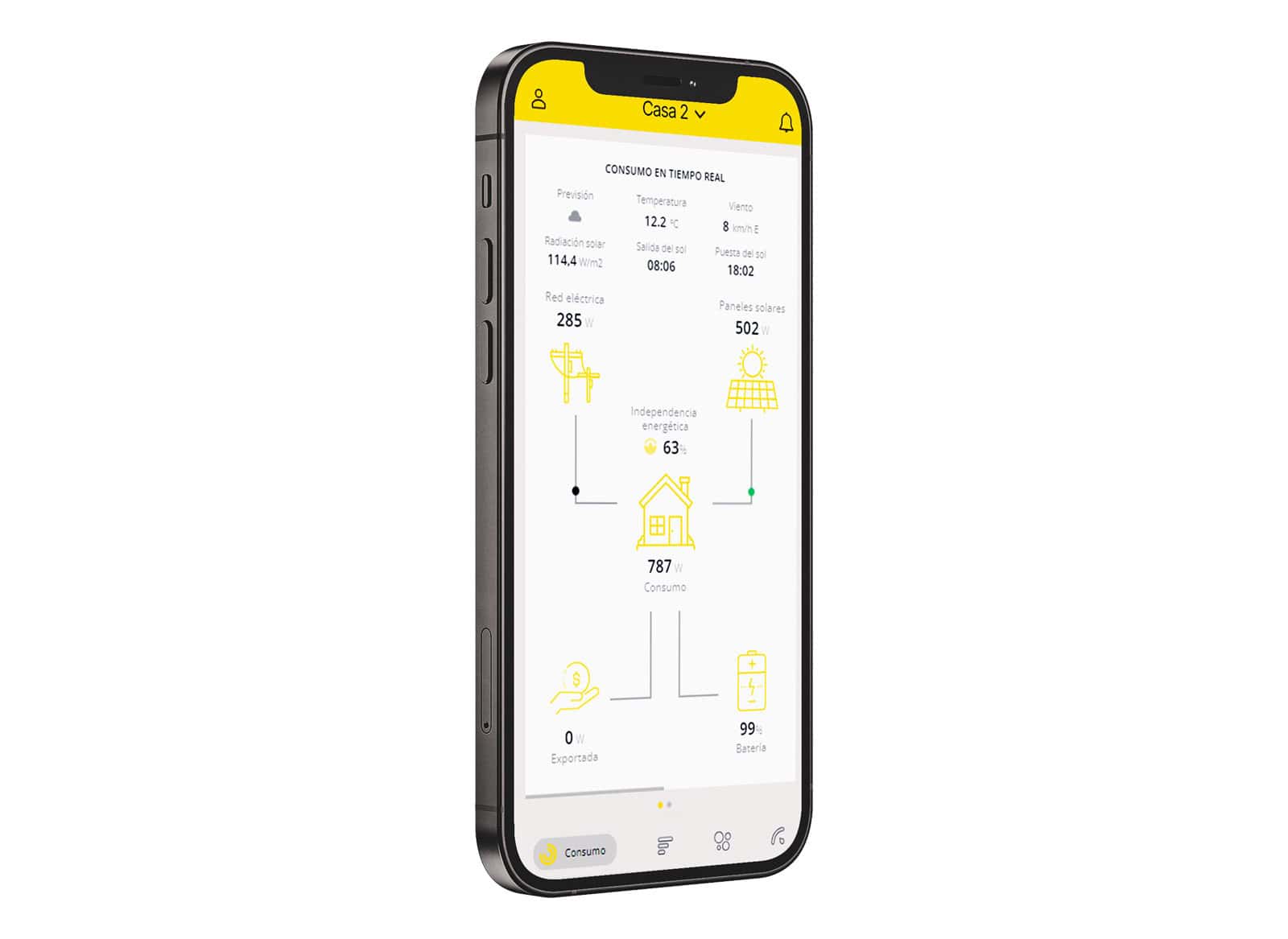Wibeee Nest App - Smilics Technologies